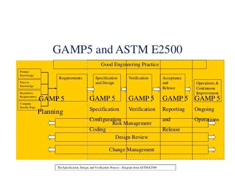 Gamp5 Guidelines Pdf