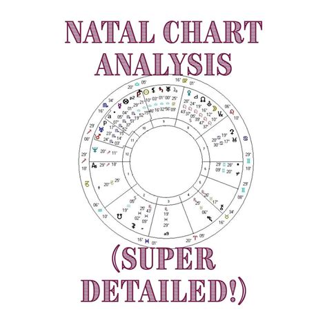 Natal Chart Analysis Super Detailed Etsy