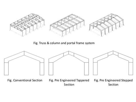 Portal Frame Construction And Pre Engineered Building System
