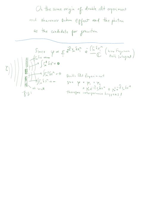 Pdf On The Same Origin Of Double Slit Experiment And Aharonov Bohm Effect And Complex Photon