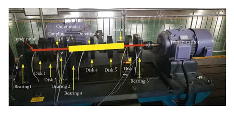 Experimental Setup Of The Dual Rotor System With Five Supports