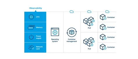 How To Close The Visibility Gap Between Cloud Networks And The Underpinning Infrastructure
