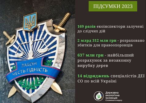 У 2023 році довкіллю Київської області завдали збитків на суму понад 2 мільярди 312 мільйонів