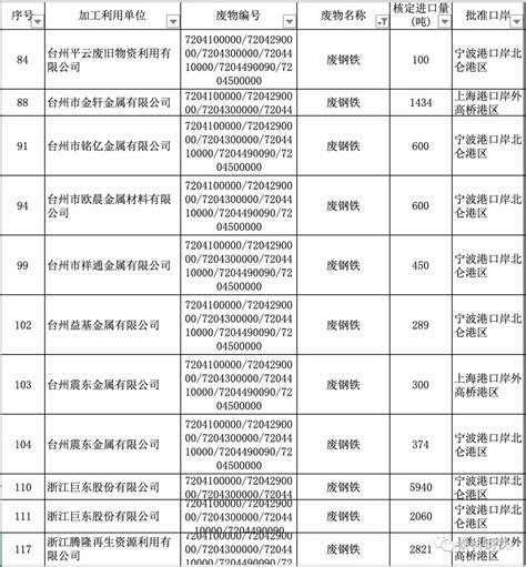 首批废钢进口许可名单公布这9家企业获14968吨废钢铁进口额 凤凰网
