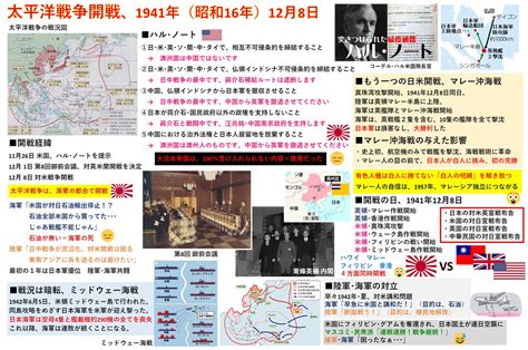 Hygge Japan🇩🇰🇯🇵 On Twitter 太平洋戦争開戦、その時 ★太平洋戦争：海軍の「石油売ってよ」対米戦争 ・1941年