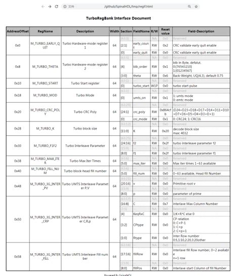 Spinalhdl之re（上篇） Csdn博客