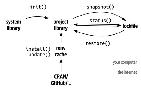 renv version control for r packages by yajie xu medium