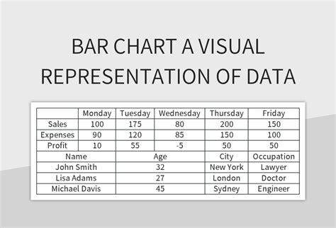 Bar Chart A Visual Representation Of Data Excel Template And Google