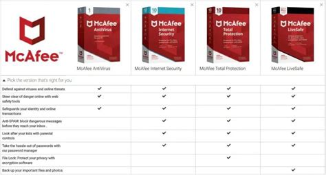 Mcafee Livesafe Internet Security Antivirus 1 Pc 10 Years Key