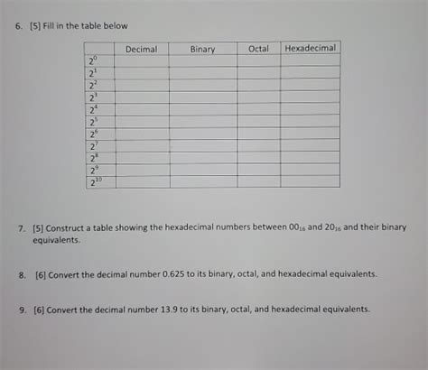 Solved 6 5 Fill In The Table Below Decimal Binary Octal Chegg