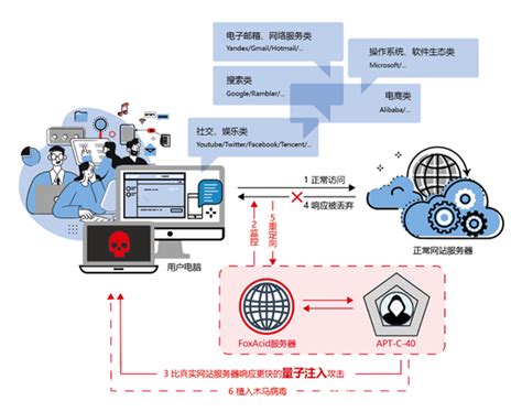 面对境外网络攻击，终端如何有效防御？ 安全ker 安全资讯平台
