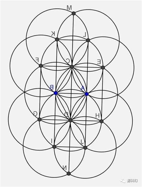 数学之源欧几里得几何 每日头条
