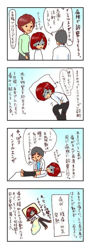 盲腸4病院での診察誤診 シャトー家の観察絵日記