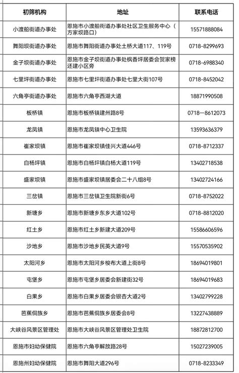 姐妹们：全市适龄妇女宫颈癌免费筛查进行中澎湃号·政务澎湃新闻 The Paper