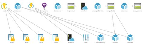 Visualize Your Templates With The Azure Arm Template Viewer Extension For Vs Code