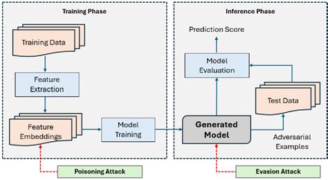 论文审查 Exploiting Meta Learning Based Poisoning Attacks For Graph Link