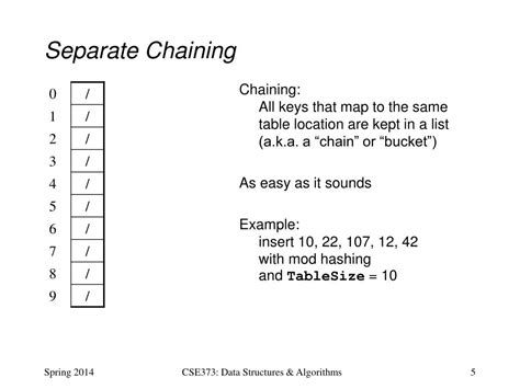 Ppt Cse373 Data Structures And Algorithms Lecture 14 Hash Collisions