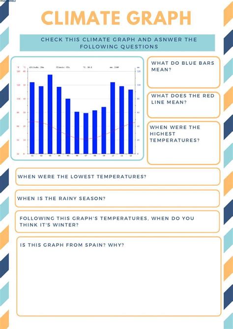 Climate Graph Worksheet Live Worksheets Worksheets Library
