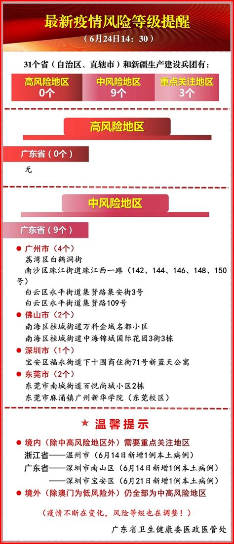 2021全国最新疫情风险等级提醒（6月24日更新）深圳之窗