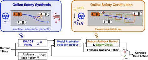 Research Kai Chieh Hsu