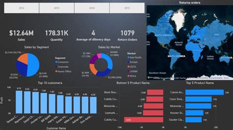 Arpit Kapoor On Linkedin Powerbidesktop Dashboard Dataanalysis Datavisualization