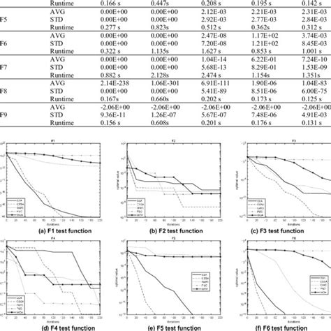 ieee cec 2017 benchmark test functions download scientific diagram