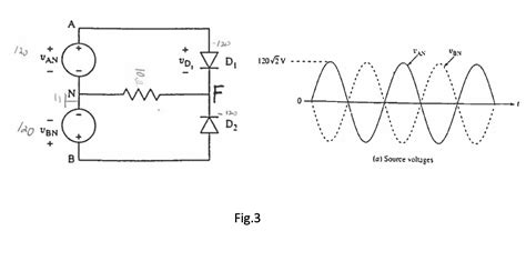 solved fig 3 c sketch the voltage waveform across diode