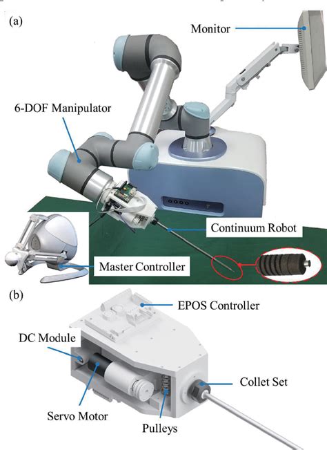Figure 2 From Design Of A Continuum Robot System With Object Detection For The Diagnosis Of