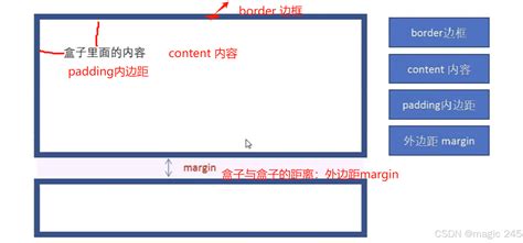Css 三大特性,盒子模型,圆角边框,盒子阴影,文字阴影css的两大特性是什么 Csdn博客 Css 三大特性,盒子模型,圆角边框,盒子阴影,文字阴影css的两大特性是什么 Csdn博客