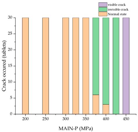 Evaluation Of The Ejection Pressure For Tracking Internal Cracks During Compaction In Bilayer