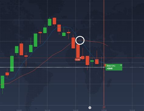 Os 5 Melhores Indicadores Para Opções Binárias Iqoption Blog Oficial