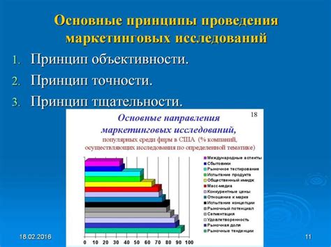 Маркетинговые исследования презентация онлайн