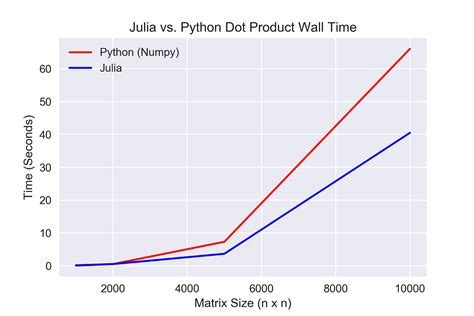 Data Science Resume Tips