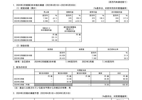 6016 ジャパンエンジンコーポレーション 2024年3月期第2四半期決算短信〔日本基準〕非連結（20231109 1500提出）