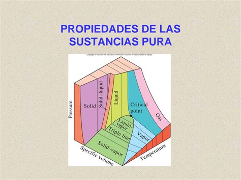 SOLUTION Propiedades De Sustancias Puras Studypool