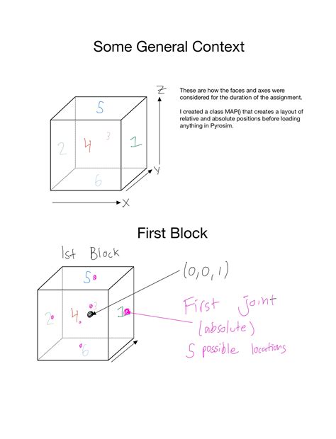 GitHub Blakefrank Mybots