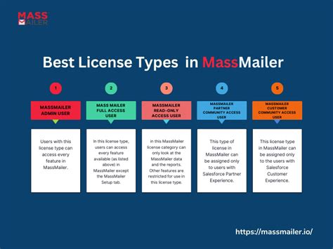 License Types In Massmailer All You Need To Know
