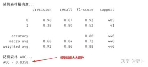 Python 实现随机森林预测宽带客户离网附源数据与代码 腾讯云开发者社区 腾讯云