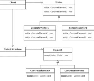 Visitor Design Pattern In Java Baeldung