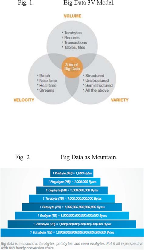 Figure 2 From A Survey On Data Placement Strategy In Big Data