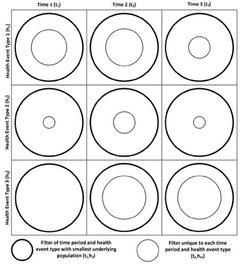 10 For A Given Sampling Location A Unique Spatially Adaptive Filter