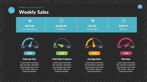 Sales Data Powerpoint Presentation Template Presentation Templates