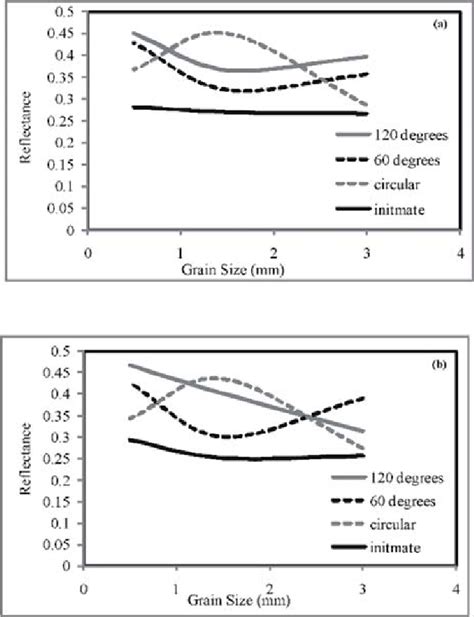 Effect Of Grains Size Variations On The Reflectance Spectra Download Scientific Diagram