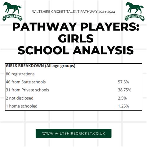 Pathway Data Wiltshire Ccc