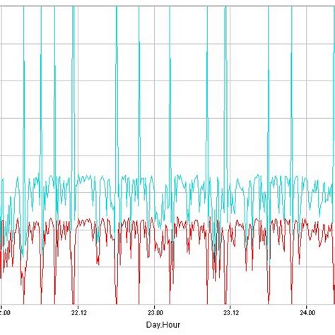 Frequency And Voltage Droop Characteristics As A Function Of Modified