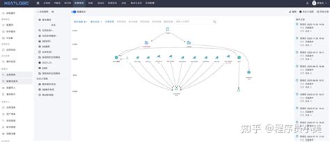 自动发现、采集、拓扑图，自定义配置项模型的企业级配置管理平台 知乎