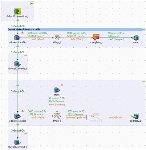 java amazon s3 multiple file uploads using parts stack overflow