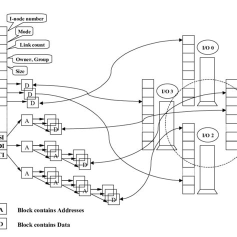 Pdf Sdfs A Design And Architecture Of Highly Scalable Distributed File System For Linux Cluster
