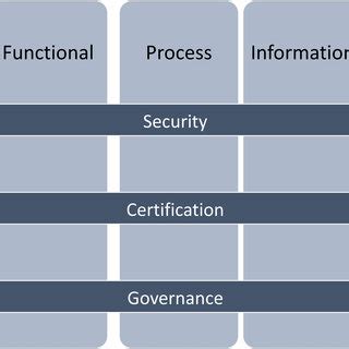 Own Depiction Of The General Structure Of IDS Reference Architecture Download Scientific