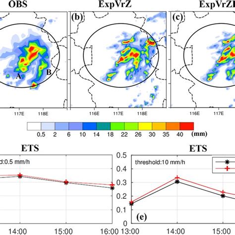 Composite Radar Reflectivity Top Row Vertical Cross Sections Of